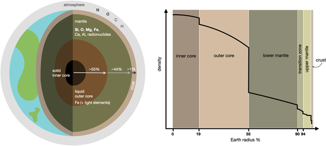Formation of a Rocky Planet - Book chapter - IOPscience