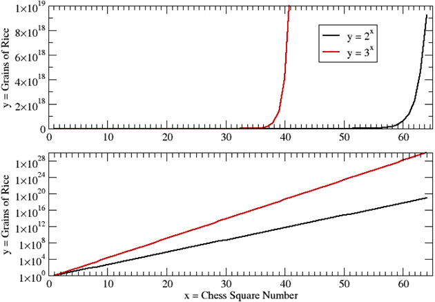 The Scientific Method - Book chapter - IOPscience