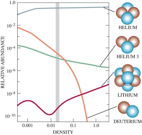 Cosmic Microwave Background Radiation - Book chapter - IOPscience