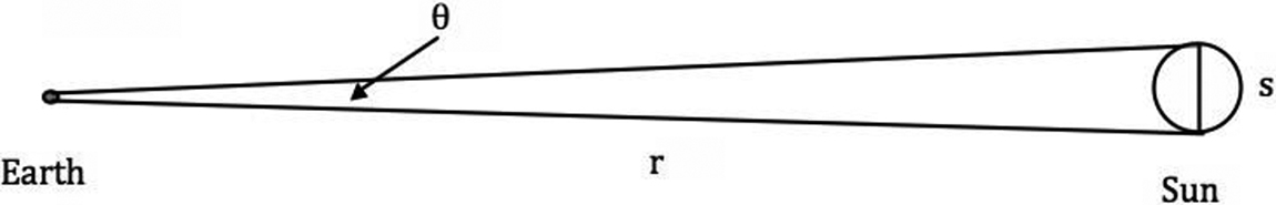 The Sun's Distance I: The Method of Aristarchus - Book chapter - IOPscience