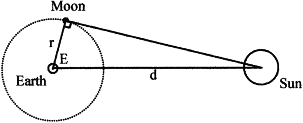 The Sun’s Distance I: The Method of Aristarchus - Book chapter - IOPscience