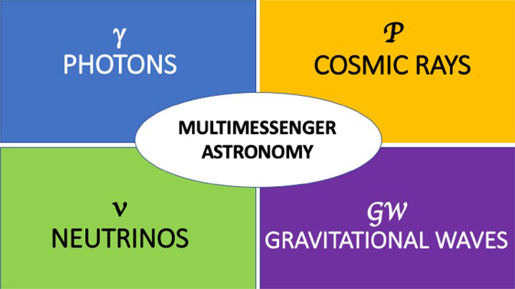 Introduction to Multimessenger Astronomy: Fusing Intellect and ...