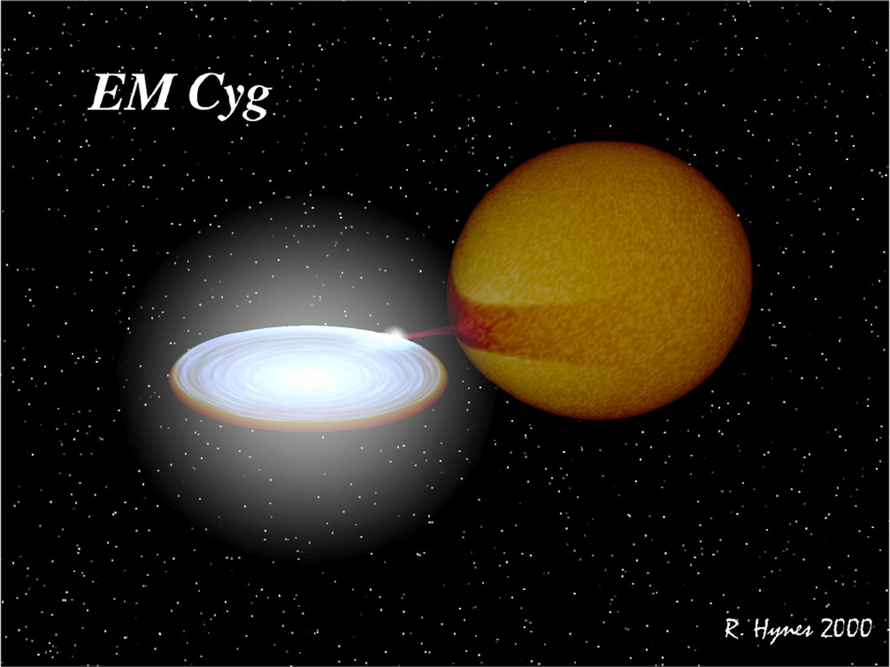 Cataclysmic Variables (CV) - Book chapter - IOPscience