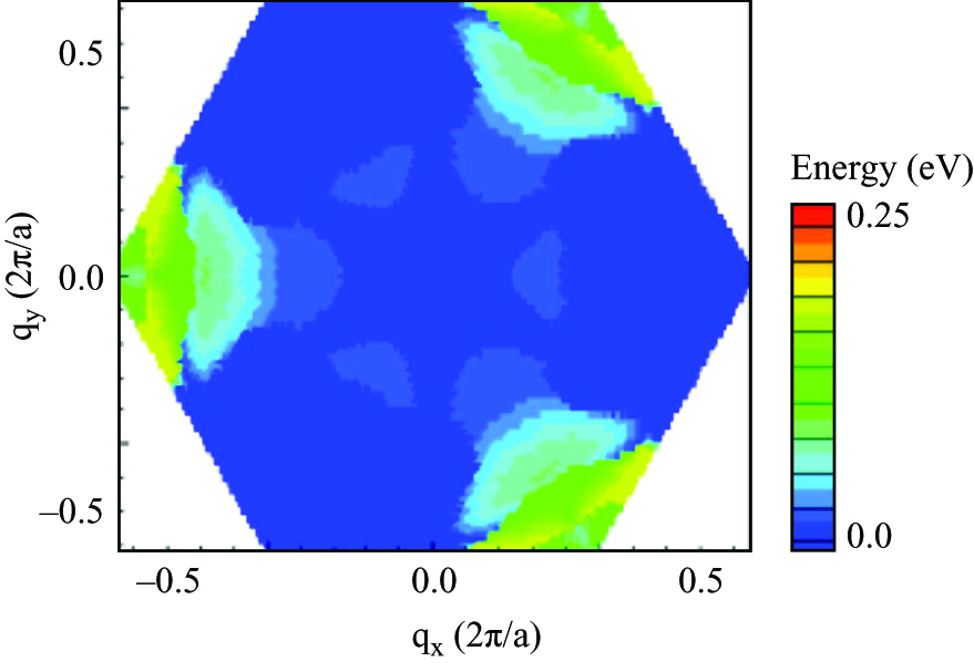 Introduction - Book chapter - IOPscience