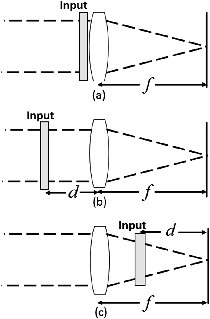 Fourier transforms and optics - Book chapter - IOPscience