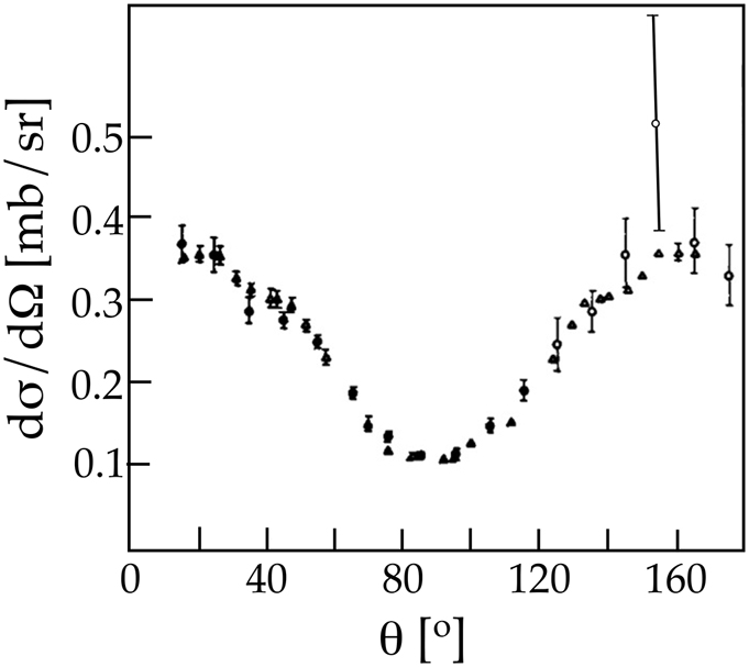 Hadronic interactions - Book chapter - IOPscience