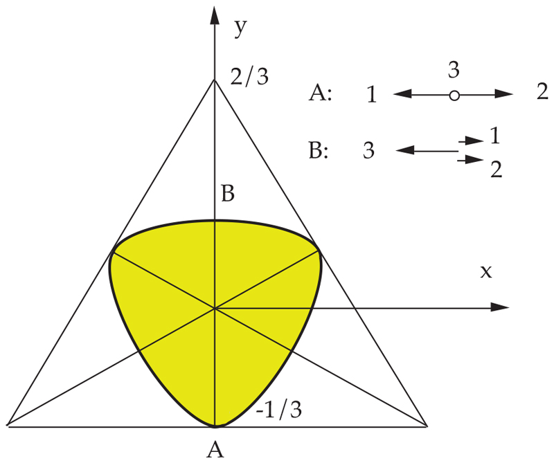 Hadronic interactions - Book chapter - IOPscience
