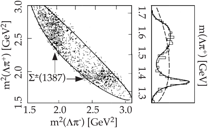 Hadronic interactions - Book chapter - IOPscience