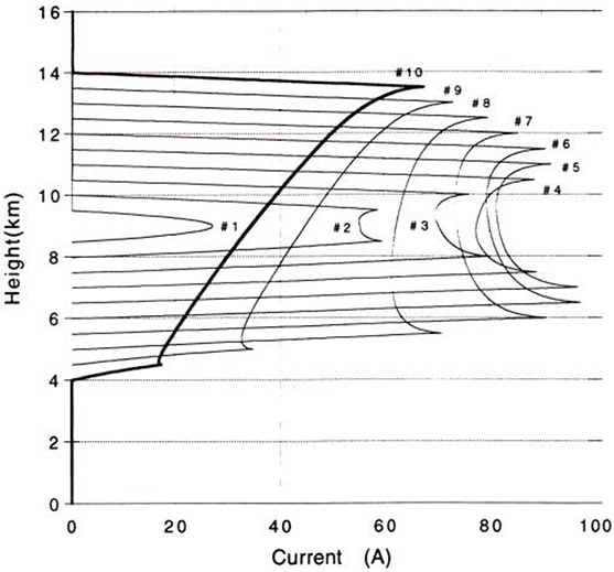 The electrostatic theory of lightning discharges - Book chapter - IOPscience