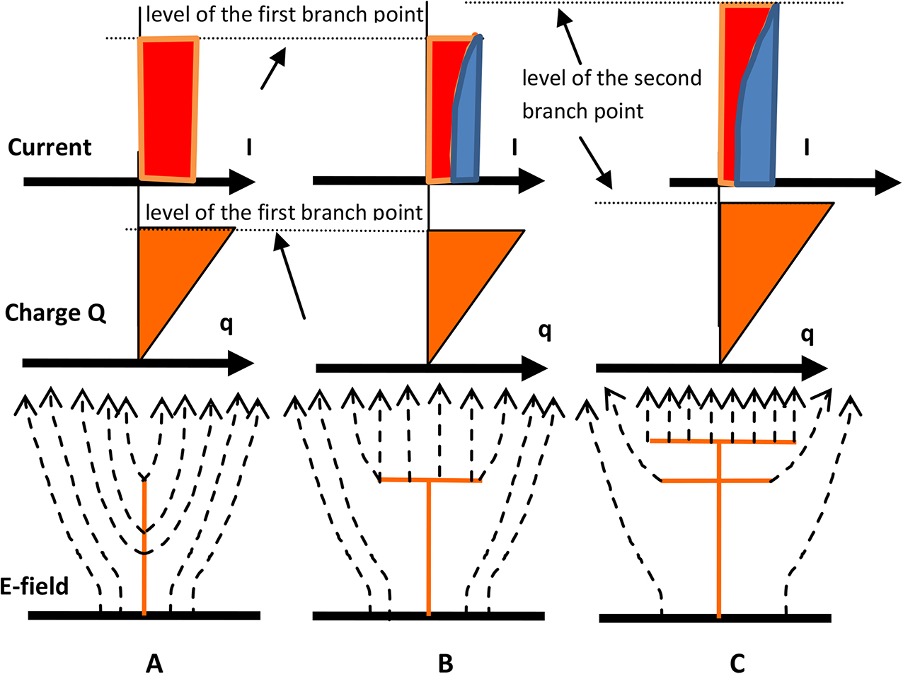 Understanding current cutoff in lightning - Book chapter - IOPscience