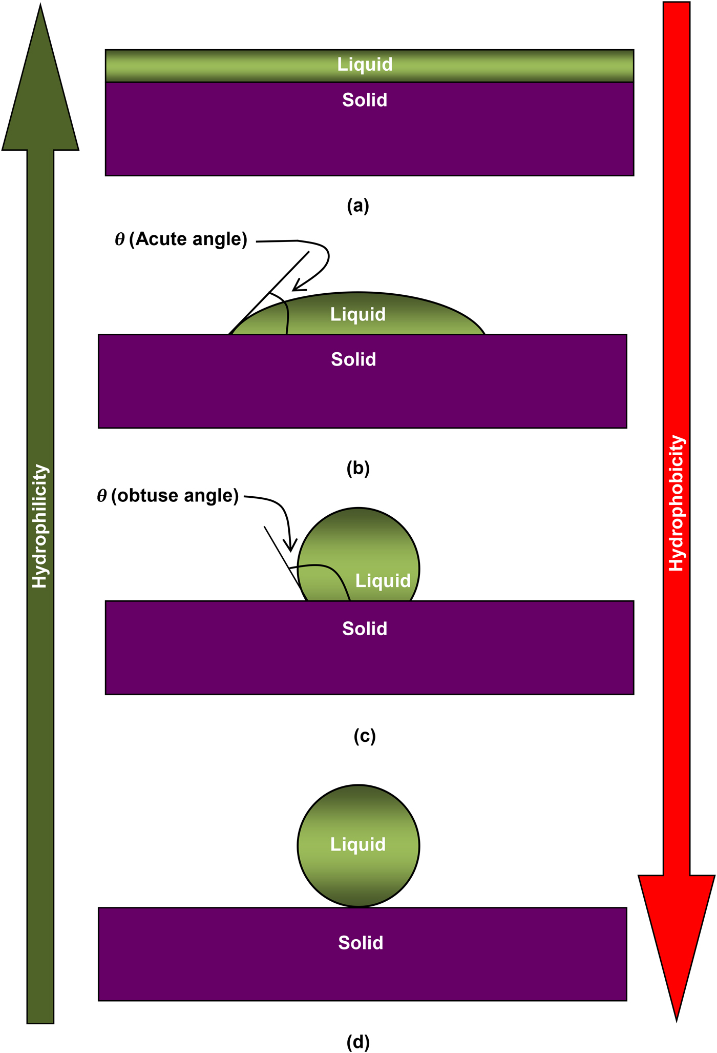 Moisture and waterproof electronics - Book chapter - IOPscience