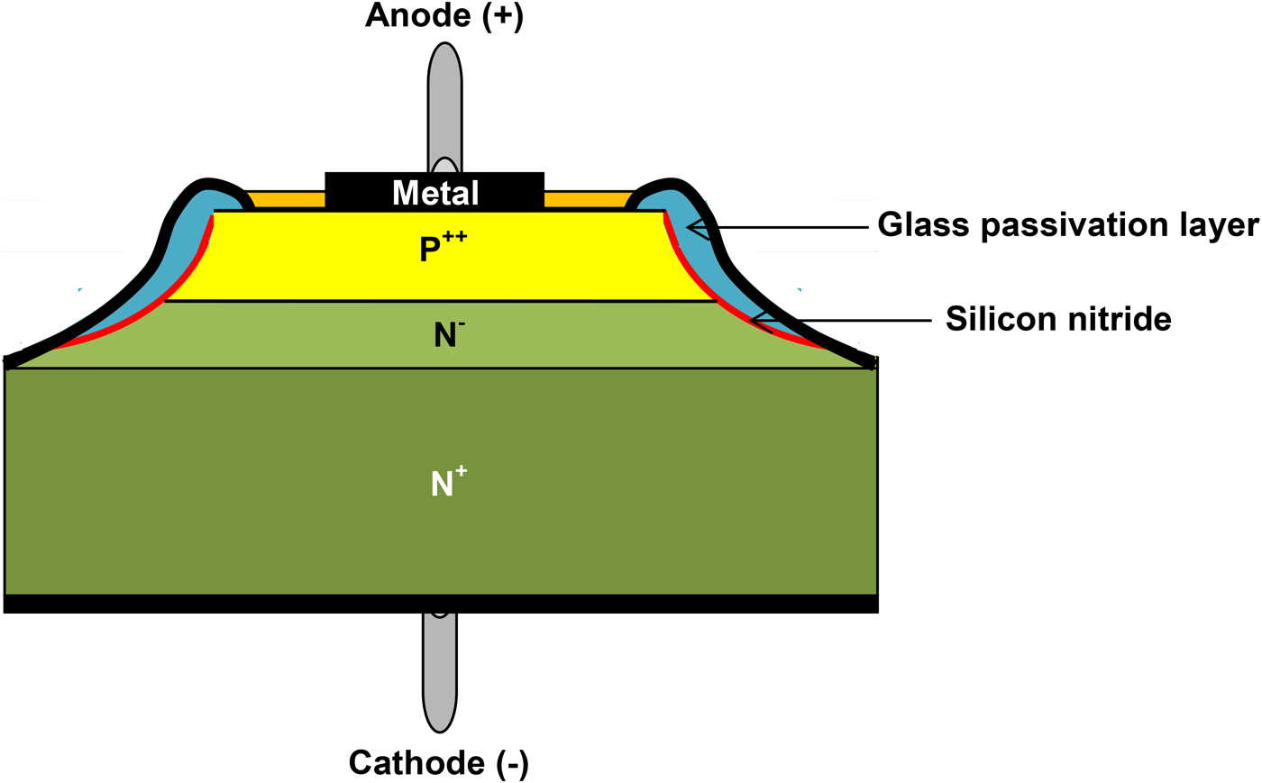 Preventing chemical corrosion in electronics - Book chapter - IOPscience