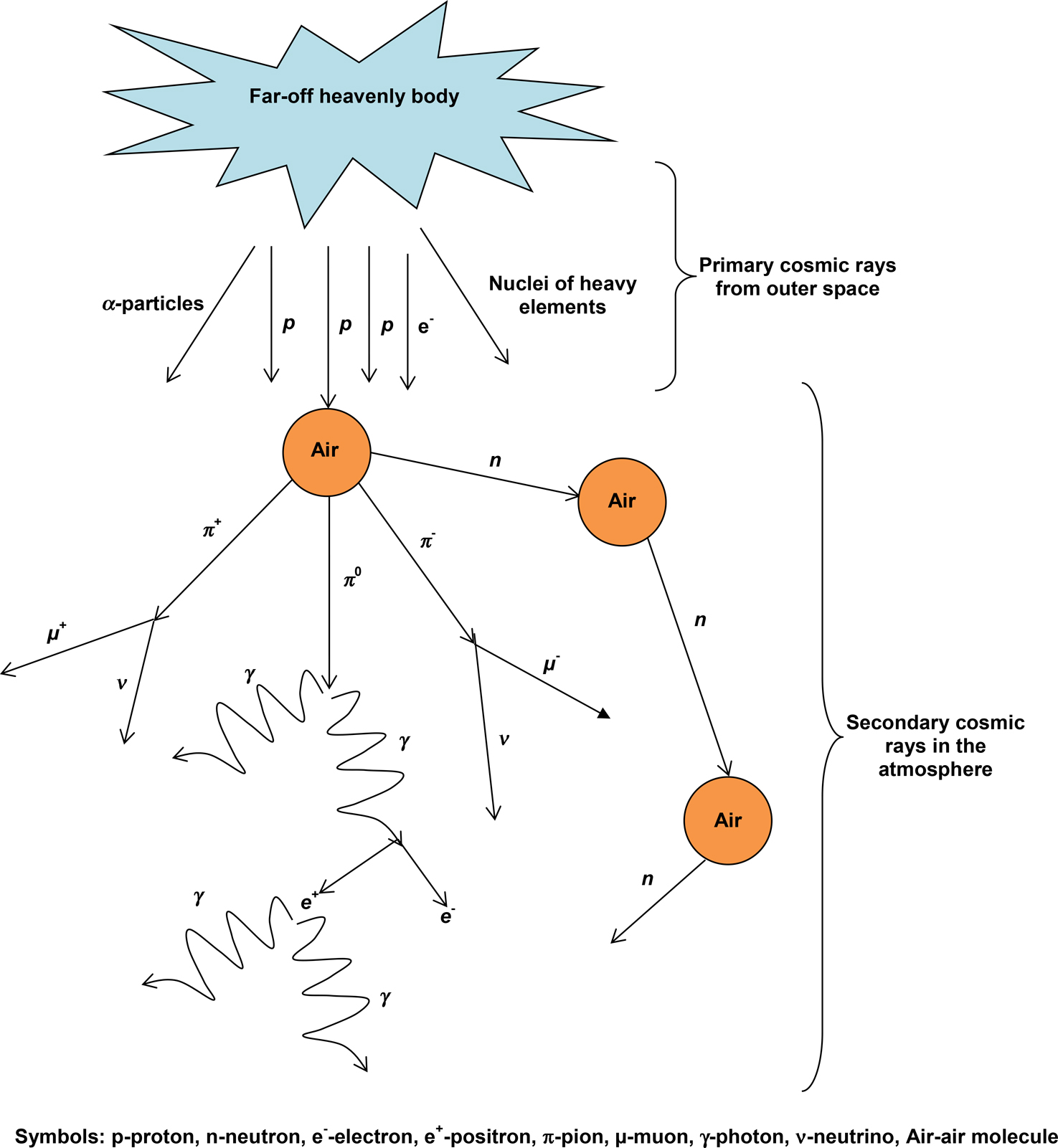 Radiation effects on electronics - Book chapter - IOPscience
