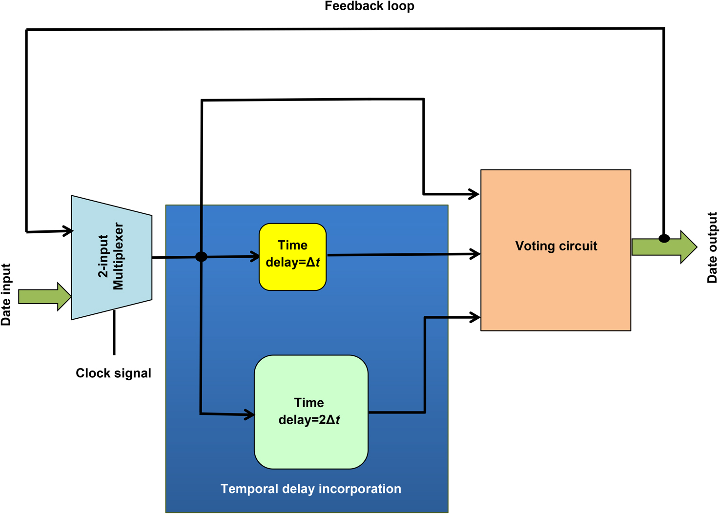 Radiation-hardened electronics - Book chapter - IOPscience