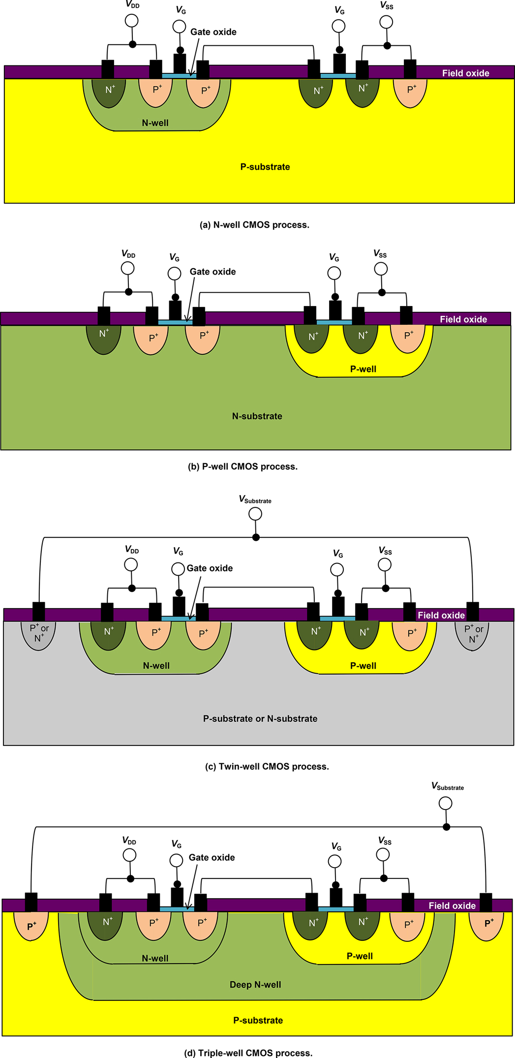 Radiation-hardened electronics - Book chapter - IOPscience