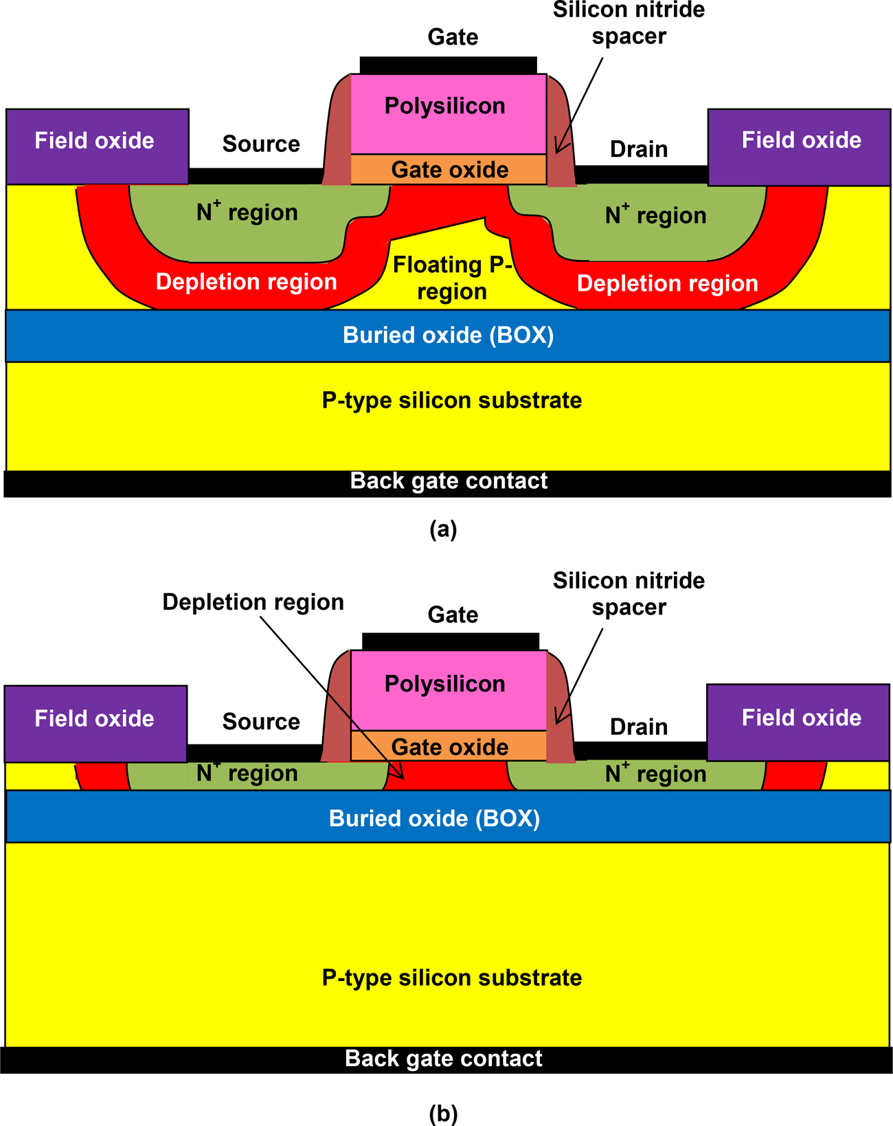 Radiation-hardened electronics - Book chapter - IOPscience