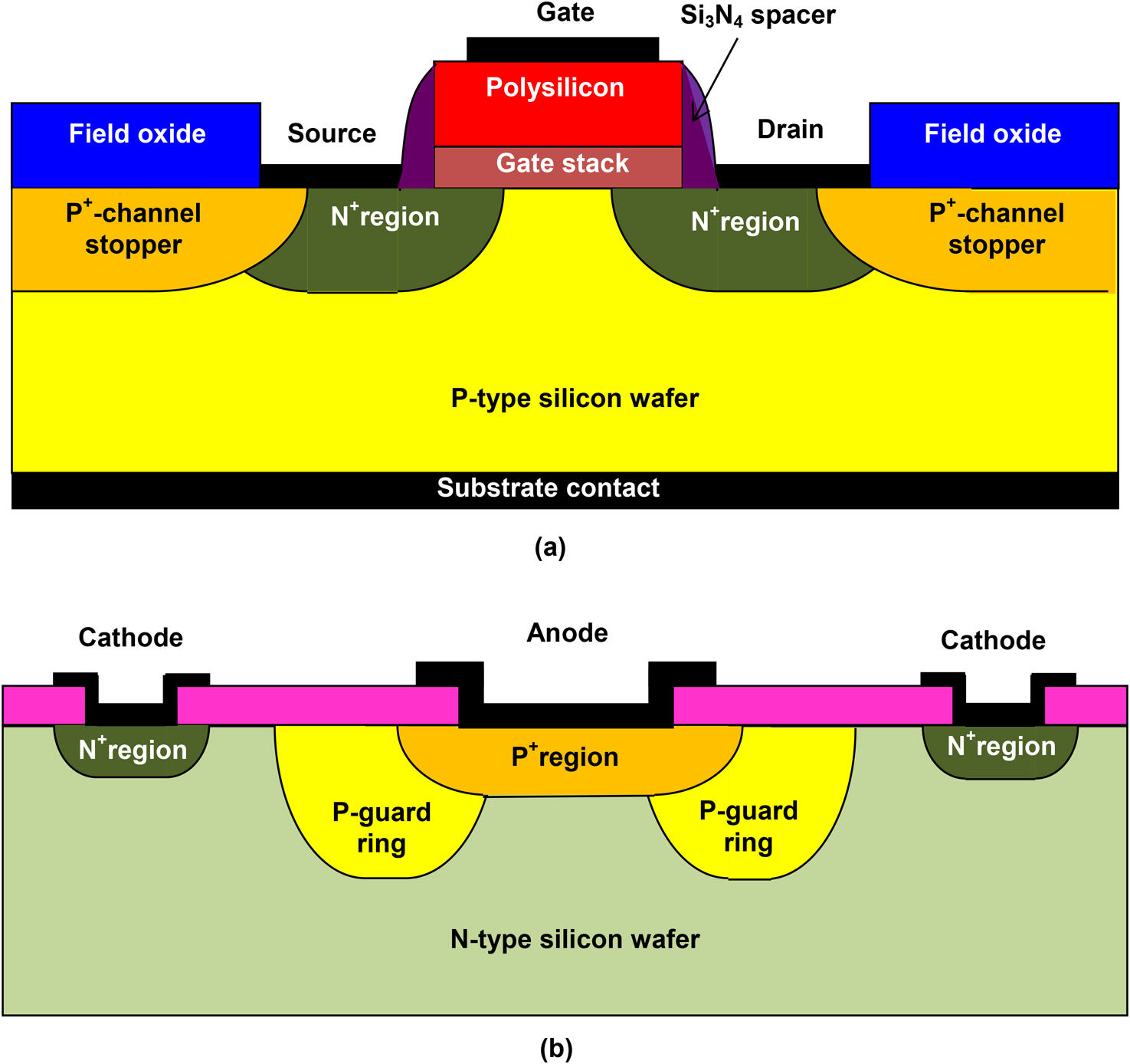 Radiation-hardened electronics - Book chapter - IOPscience