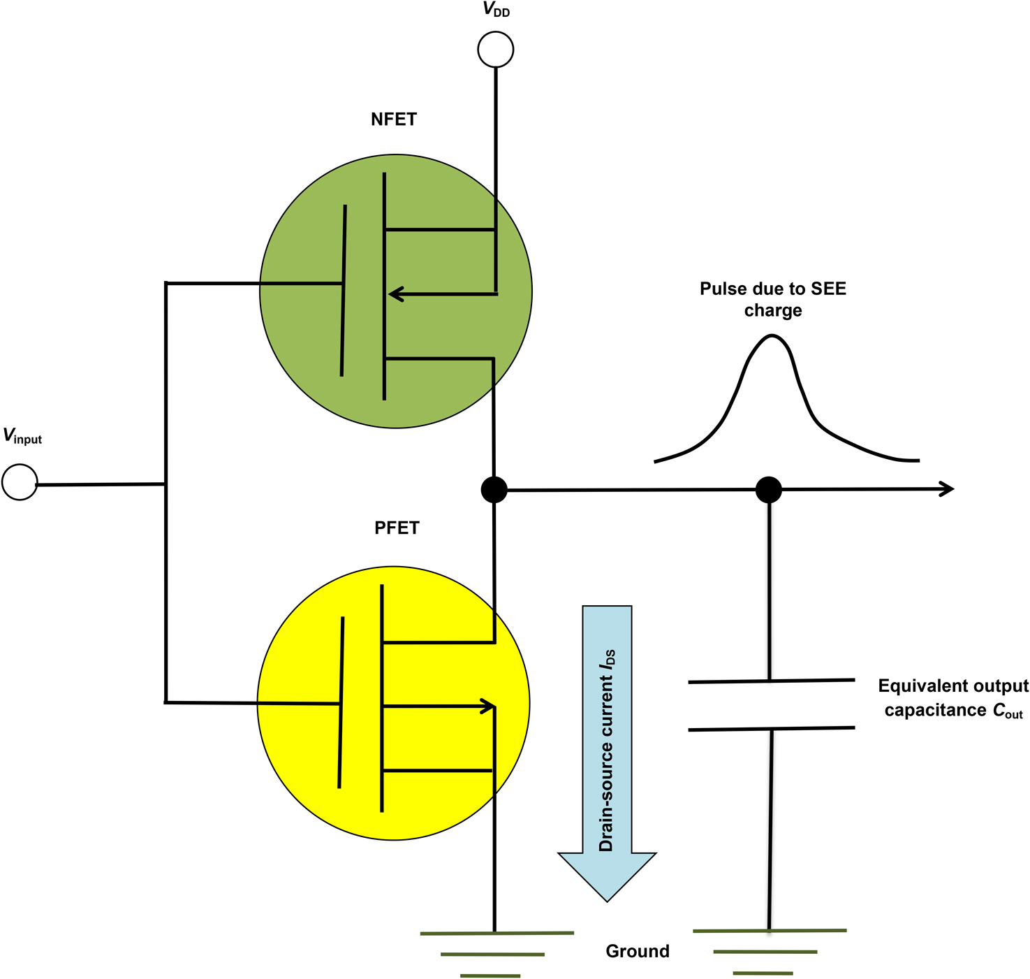 Radiation-hardened electronics - Book chapter - IOPscience