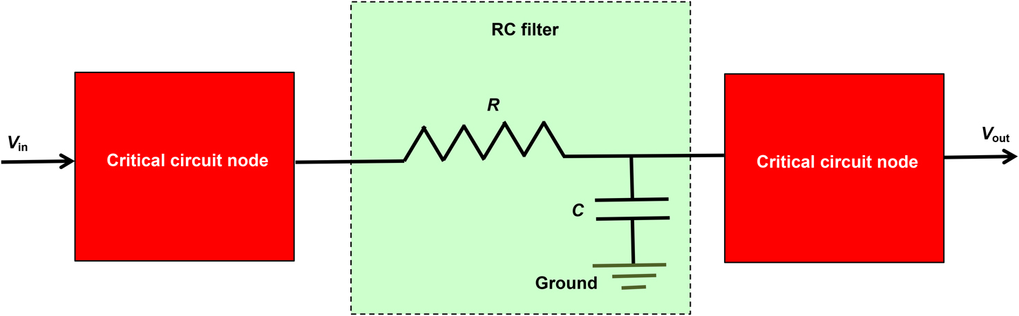 Radiation-hardened electronics - Book chapter - IOPscience