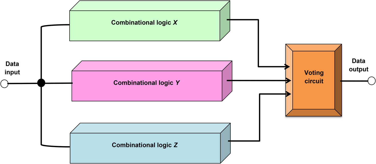 Radiation-hardened electronics - Book chapter - IOPscience