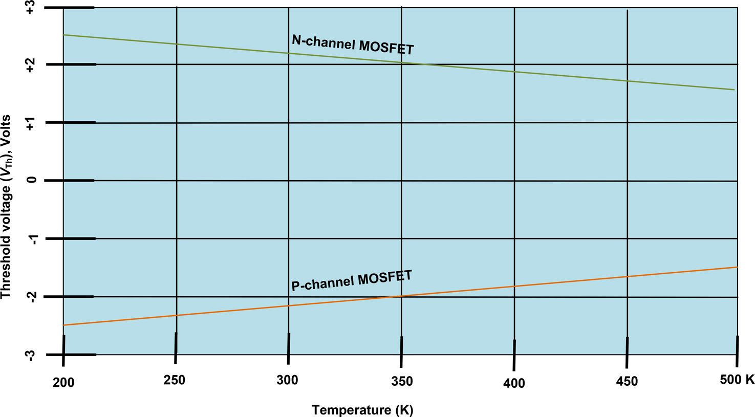 Temperature dependence of electrical characteristics of silicon MOS ...