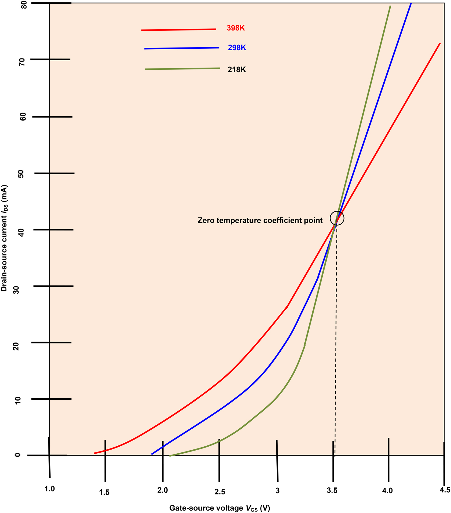 Temperature dependence of electrical characteristics of silicon MOS ...