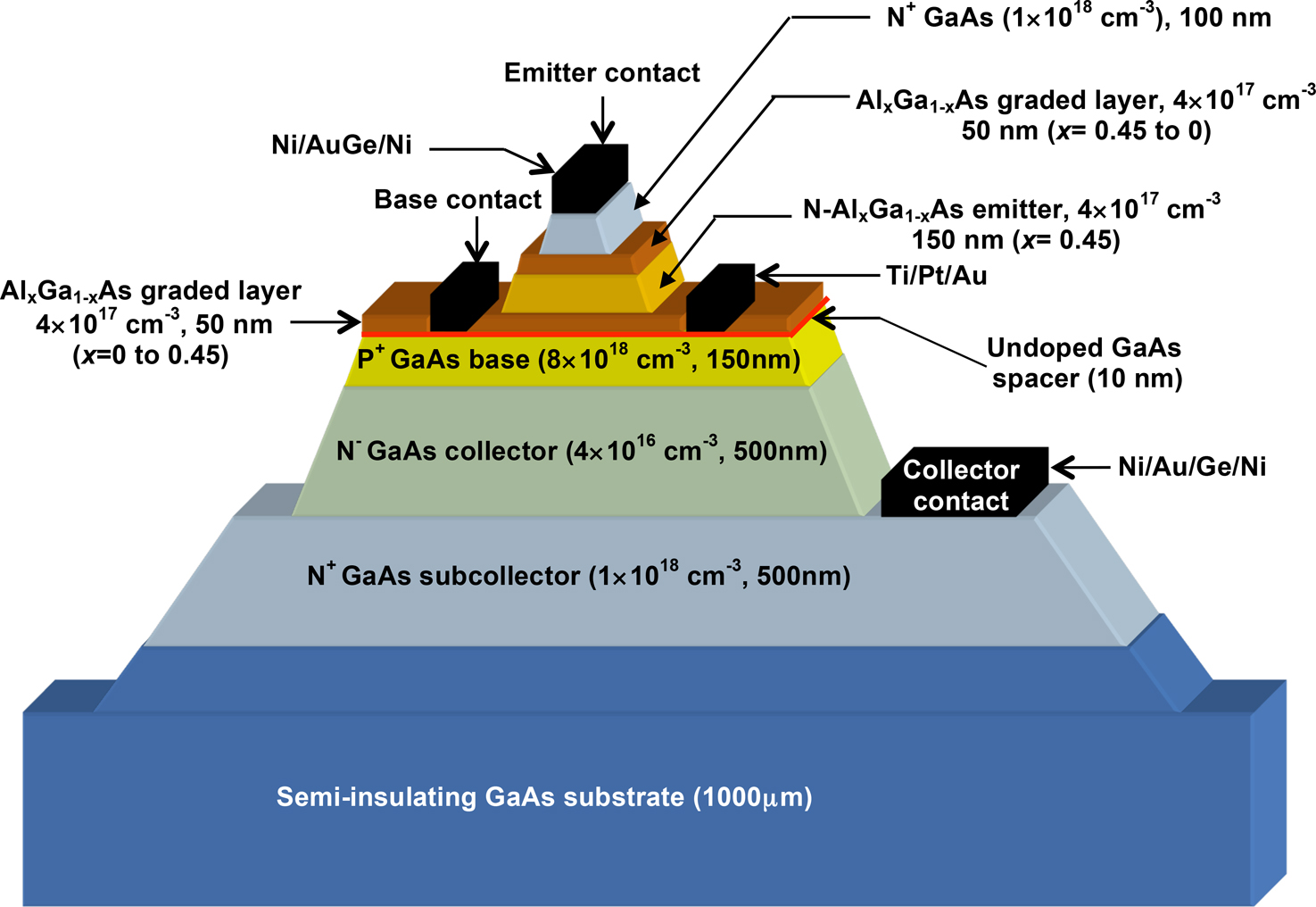 The temperature-sustaining capability of gallium arsenide electronics ...