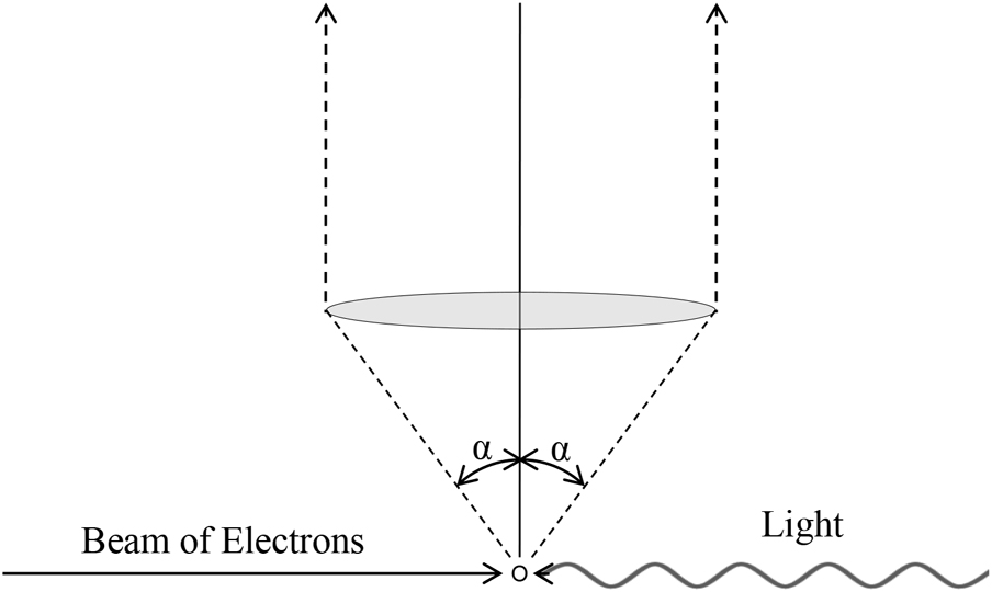 The failure of classical physics and the advent of quantum mechanics ...