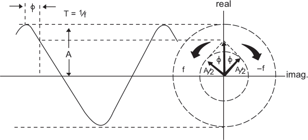 Mathematical analysis of convolution - Book chapter - IOPscience