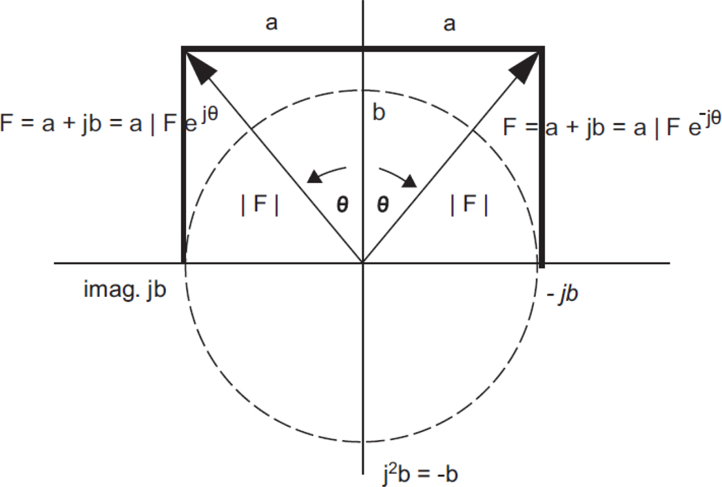 Mathematical analysis of convolution - Book chapter - IOPscience