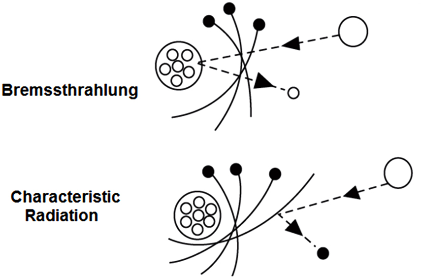 The basics of x-rays - Book chapter - IOPscience