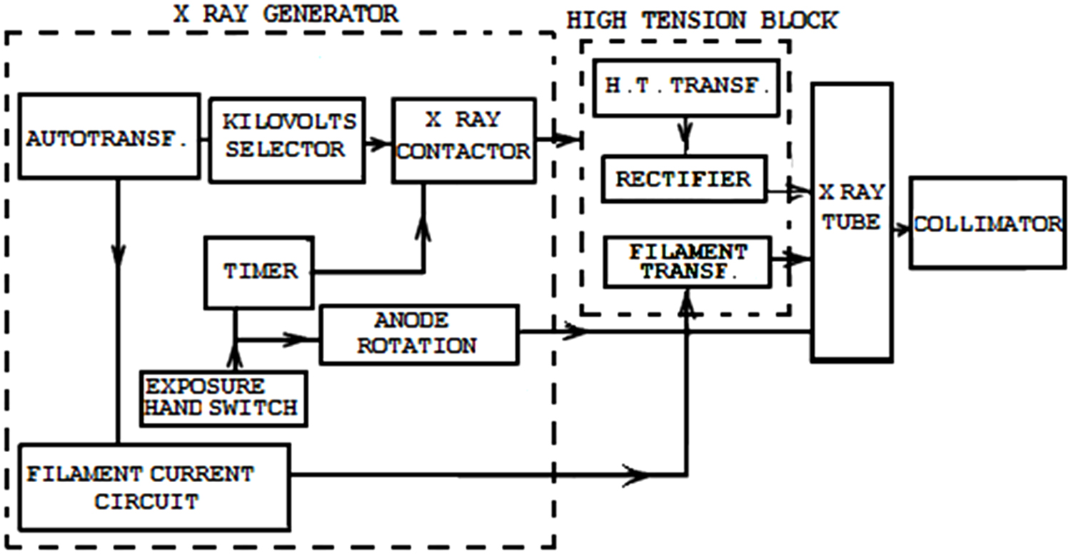 Radiology devices - Book chapter - IOPscience