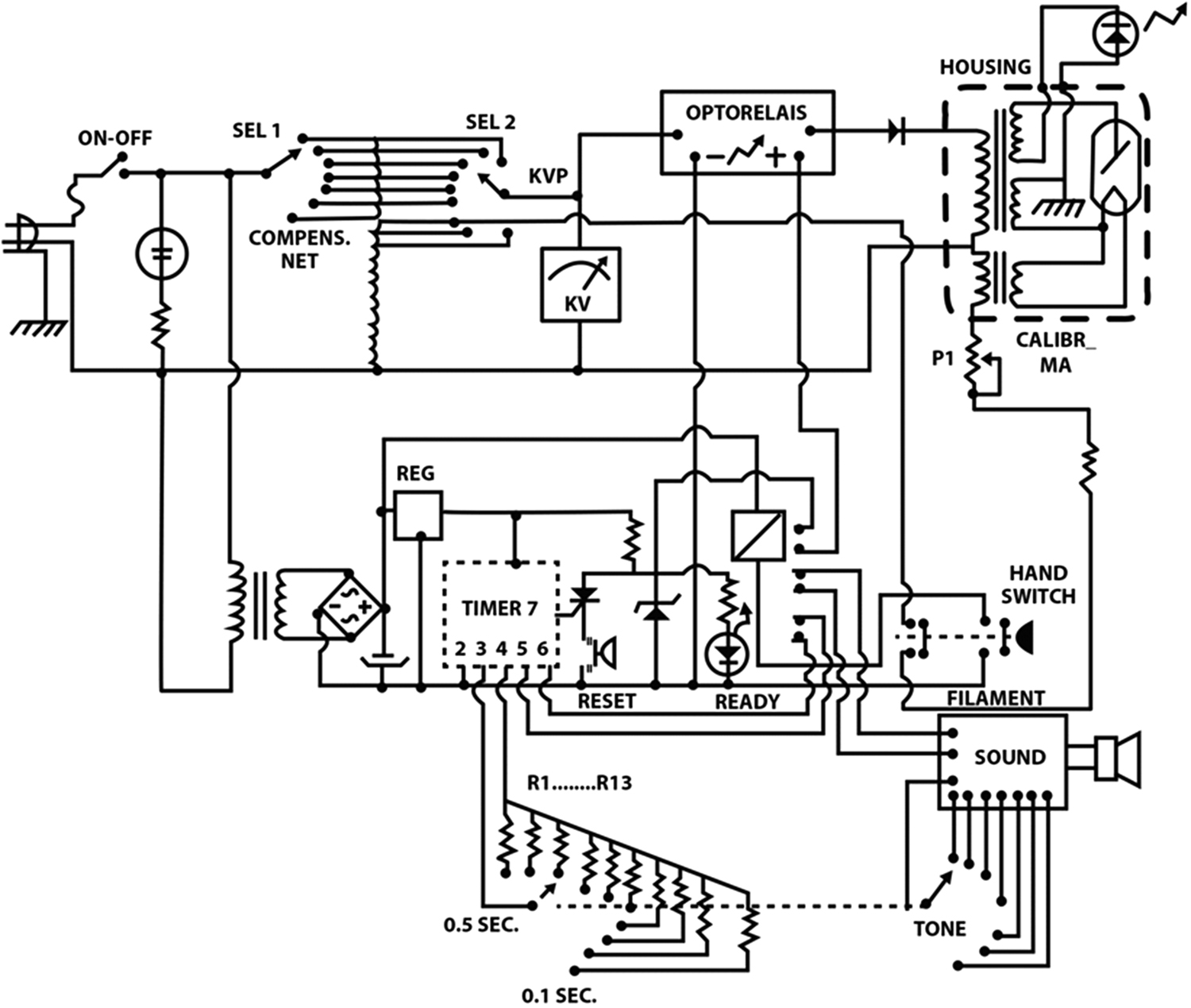 Radiology devices - Book chapter - IOPscience
