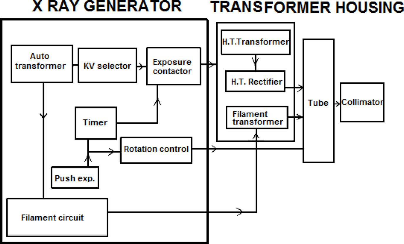 The components of x-ray devices - Book chapter - IOPscience