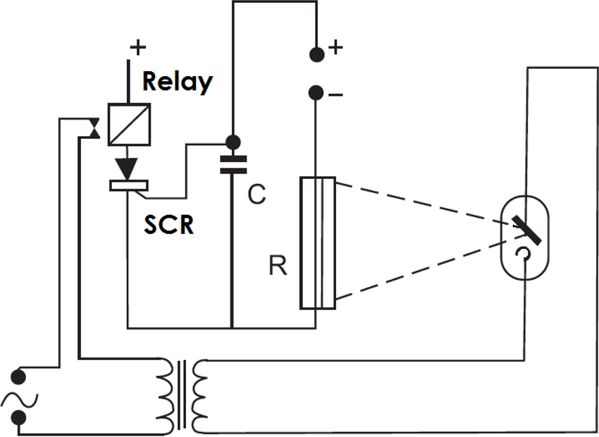 Automatic exposure control - Book chapter - IOPscience