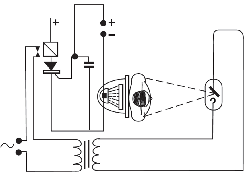 Automatic exposure control - Book chapter - IOPscience