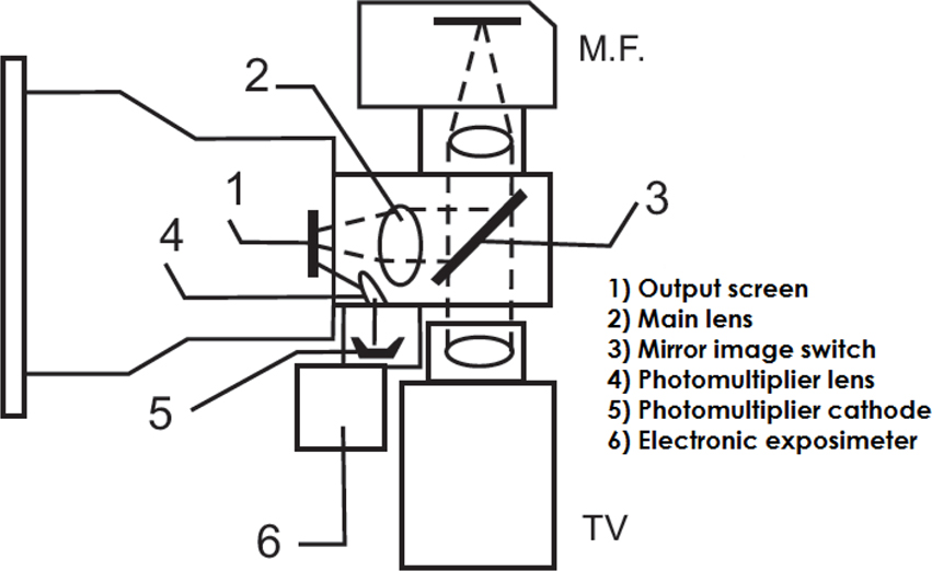 Automatic exposure control - Book chapter - IOPscience