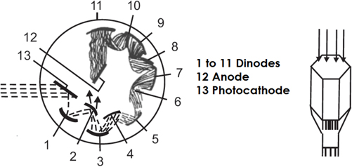 Automatic exposure control - Book chapter - IOPscience