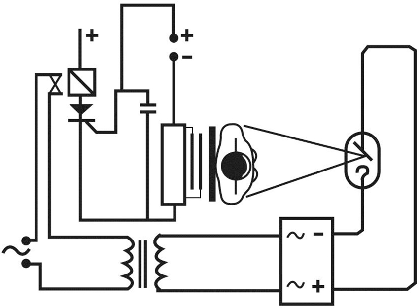 Automatic exposure control - Book chapter - IOPscience