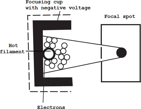 X-ray tubes - Book chapter - IOPscience
