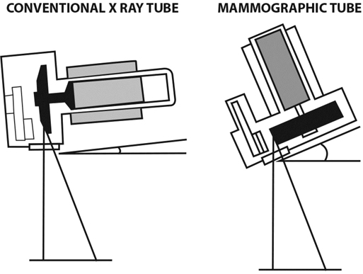 X-ray tubes - Book chapter - IOPscience