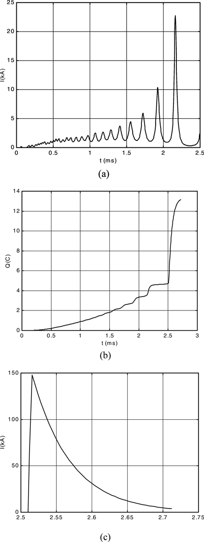 Application of the model to positive lightning discharge - Book chapter ...