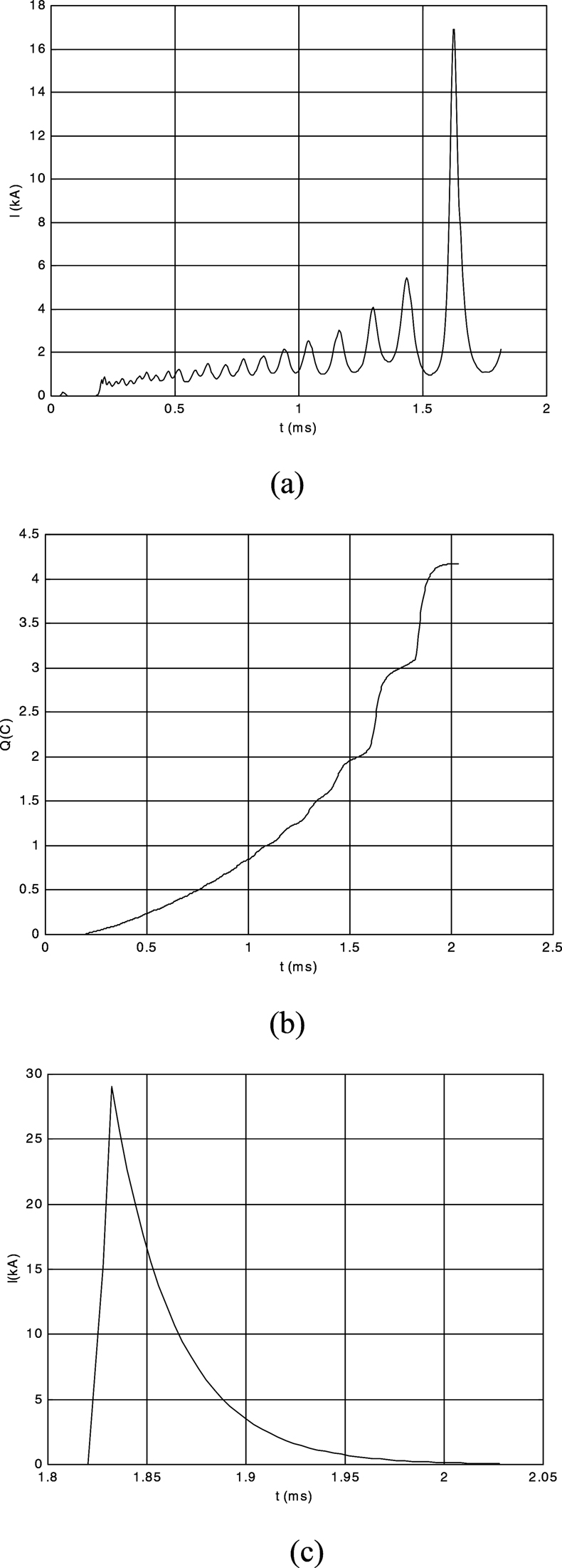 Application of the model to positive lightning discharge - Book chapter ...