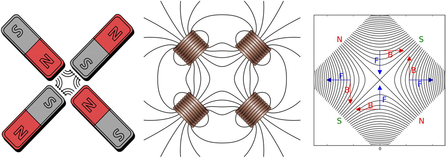 Charged particle dynamics and beam transport optics - Book chapter ...