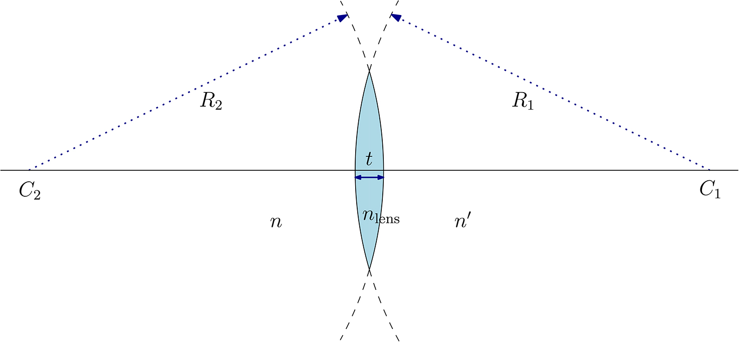 Fundamental optical formulae - Book chapter - IOPscience