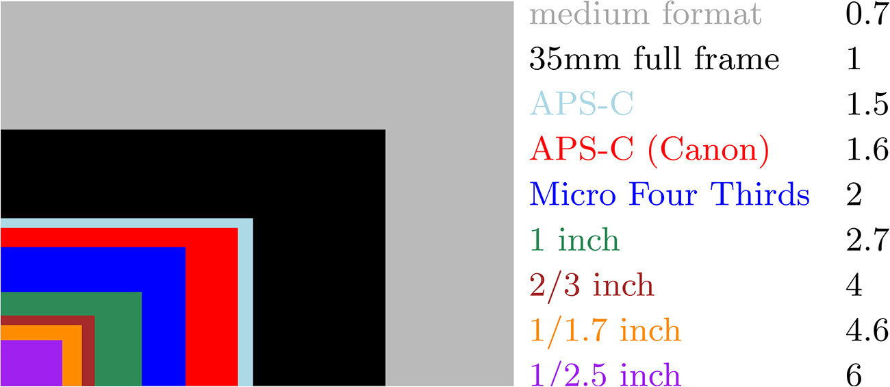 Fundamental optical formulae - Book chapter - IOPscience