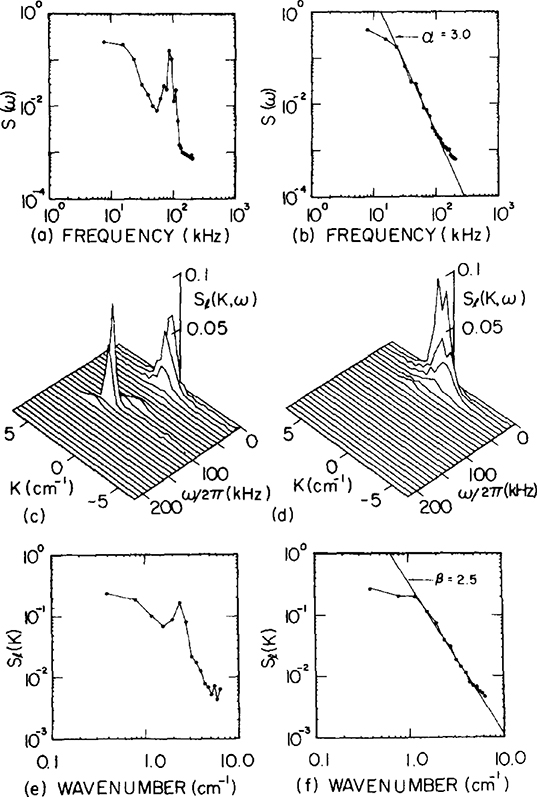 Classifications of turbulence conditions - Book chapter - IOPscience
