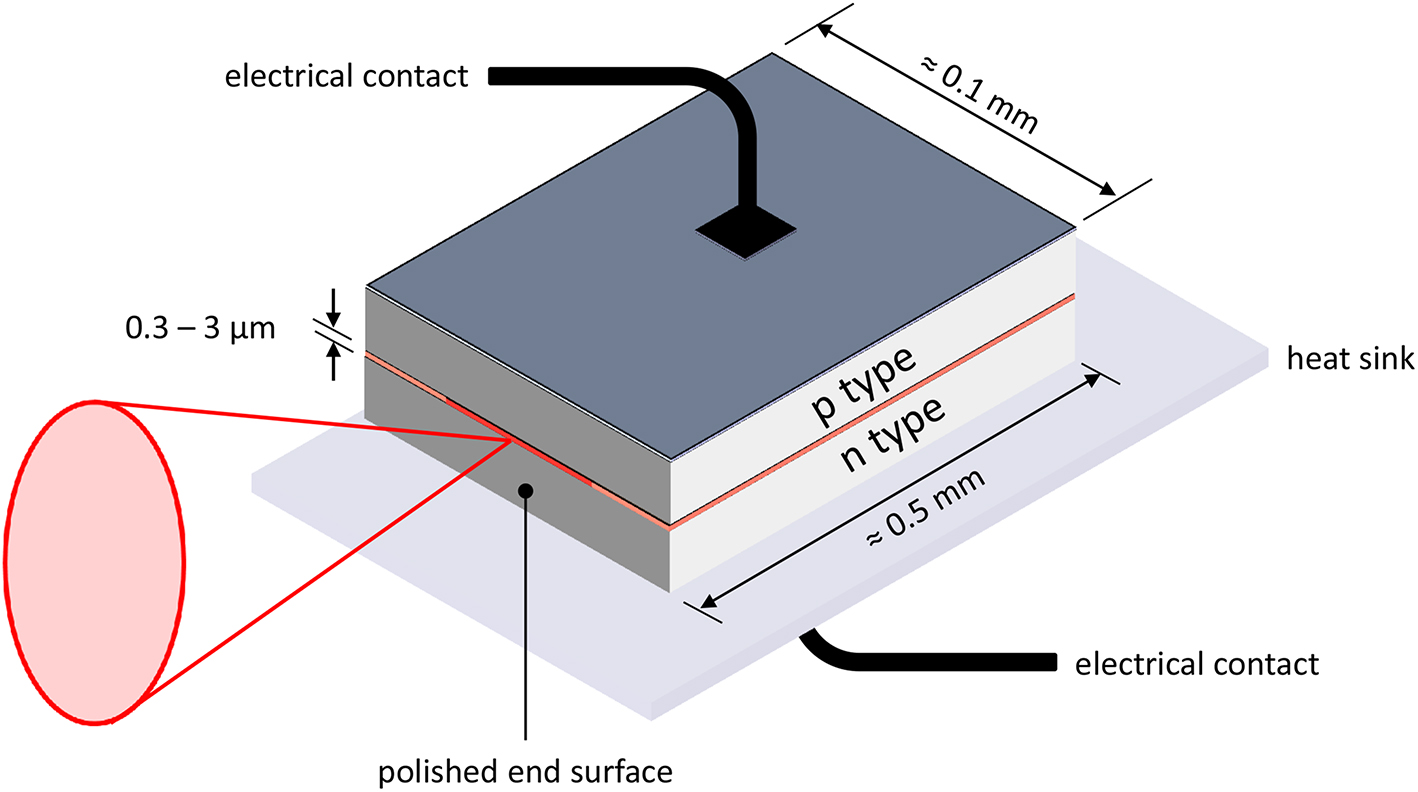 Laser basics - Book chapter - IOPscience