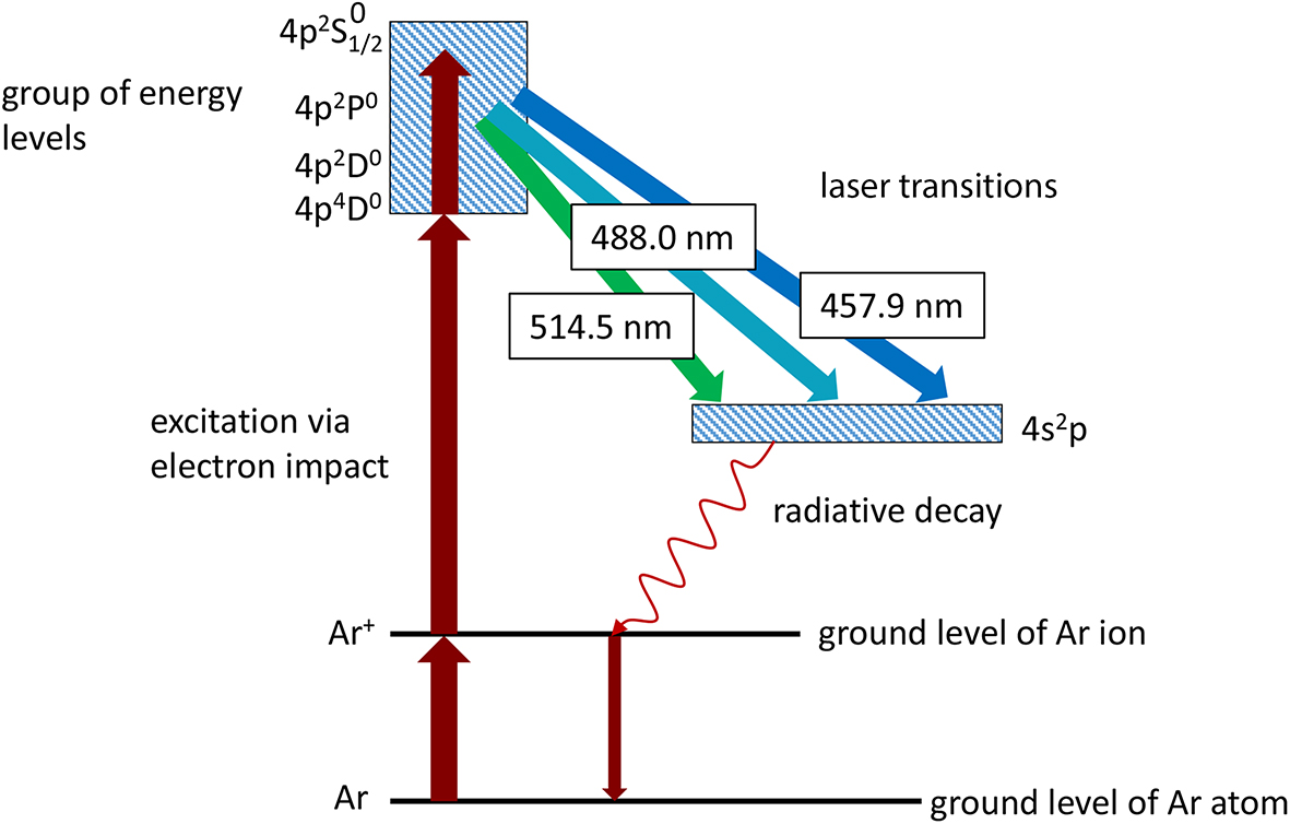 Laser basics - Book chapter - IOPscience