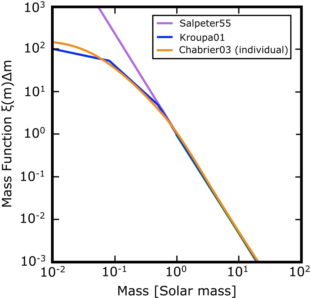 Star Formation - Book chapter - IOPscience